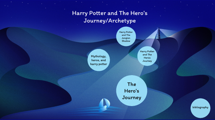 Harry Potter and The Hero's Journey/Archetype by