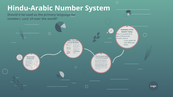 Hindu-Arabic Number System by Haley George on Prezi