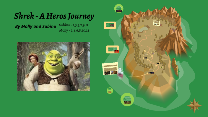 Shrek - A Heros Journey by Sabina Walsh on Prezi