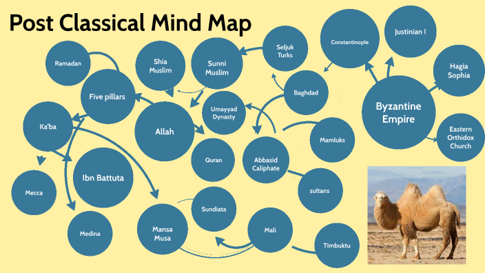 Post Classical Mind Map by Auroni Hannan on Prezi