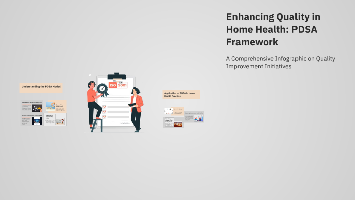 Enhancing Quality in Home Health: PDSA Framework by Katina Hooper on Prezi