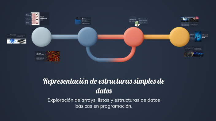 Representación de estructuras simples de datos by Rafael Arturo Suarez ...