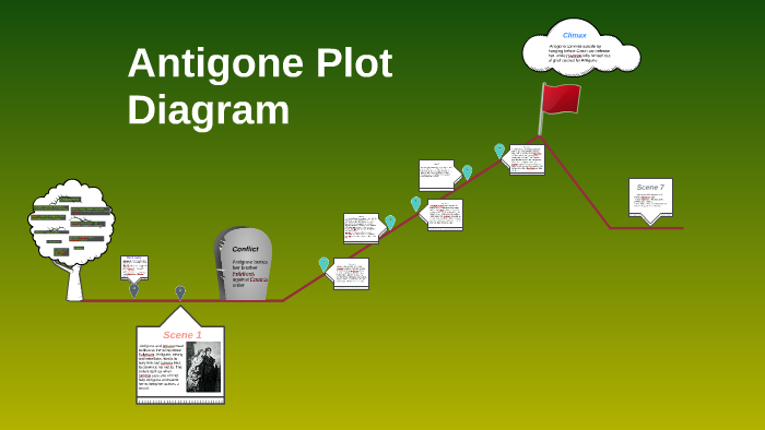 Antigone Plot Diagram by Gregg Sparks on Prezi