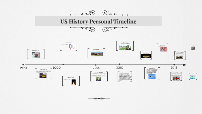 US History Personal Timeline by Breana Odekirk on Prezi