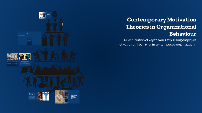 Contemporary Motivation Theories in Organizational Behaviour by Keshav ...