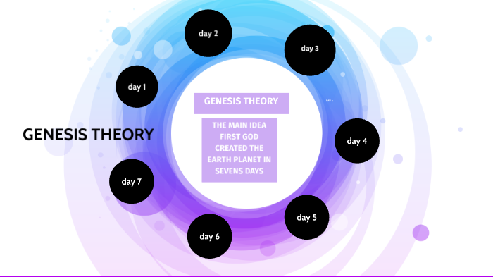 genesis theory by Isabella Moncayo on Prezi