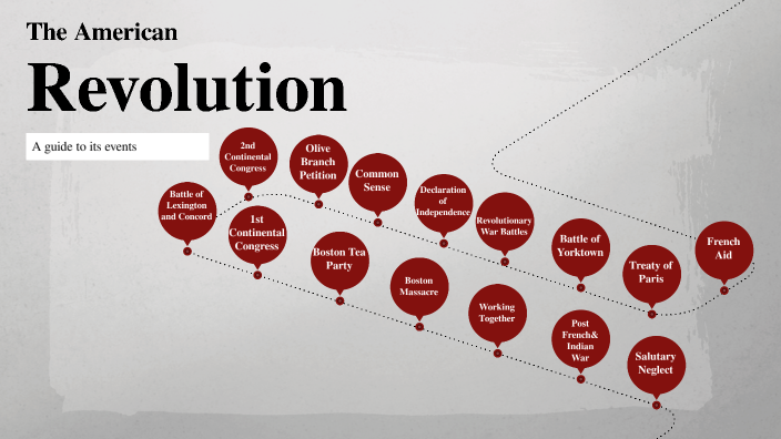 Unit 1 American Revolutionary War Project by matteo salimbeni on Prezi