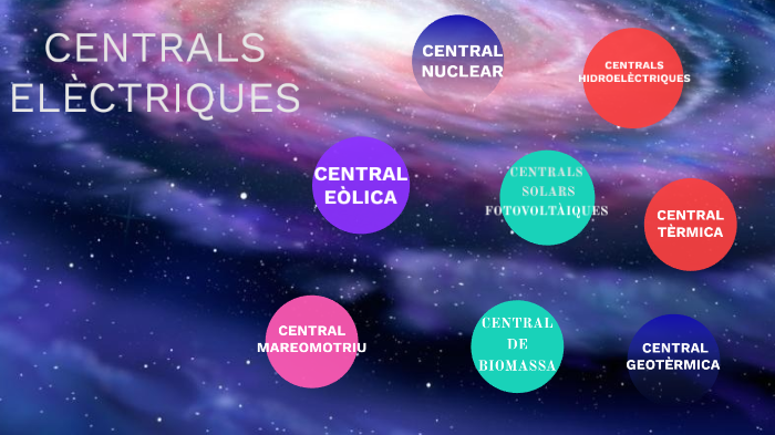 Centrals elèctriques by Aleix Gomez on Prezi