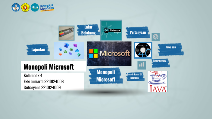 Monopoly Microsoft by ekki juniardi on Prezi