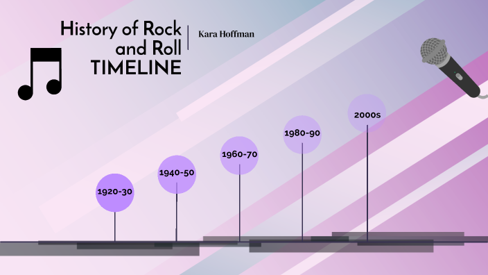 Rock and Roll timeline by Kara Hoffman on Prezi