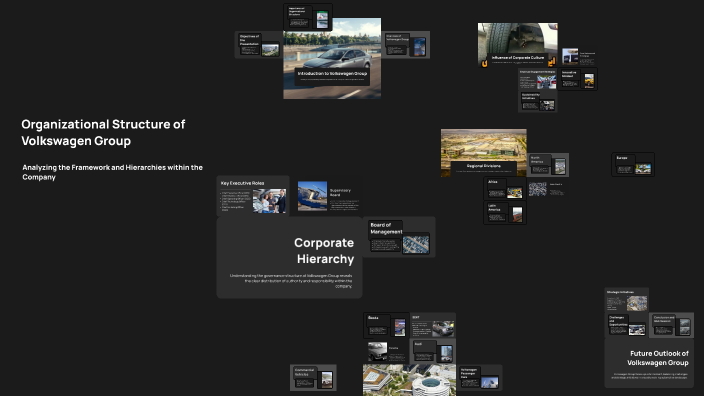 Organizational Structure of Volkswagen Group by Kostya_bog on Prezi