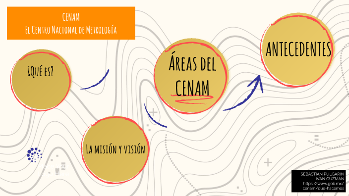 CENAM by Ankara PF on Prezi