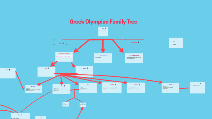 Greek Olympian Family Tree by s lim