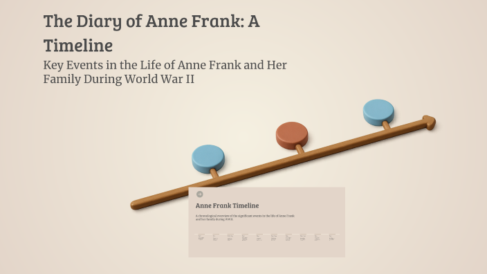 The Diary of Anne Frank: A Timeline by Valeria Castano Valdes on Prezi
