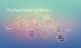 The Facet Model of Effects by Carla Jamina Ibe on Prezi