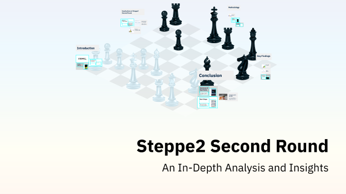 Steppe2 Second Round by Rehman Hussain on Prezi