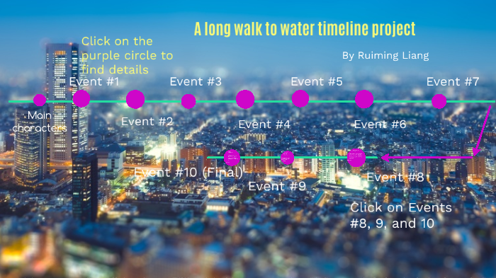 A long walk to water timeline by Ruiming Liang on Prezi