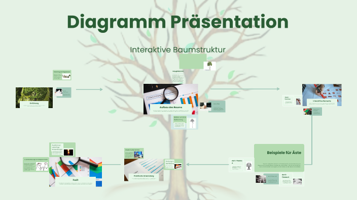 Diagramm Präsentation by Deborah Meier on Prezi
