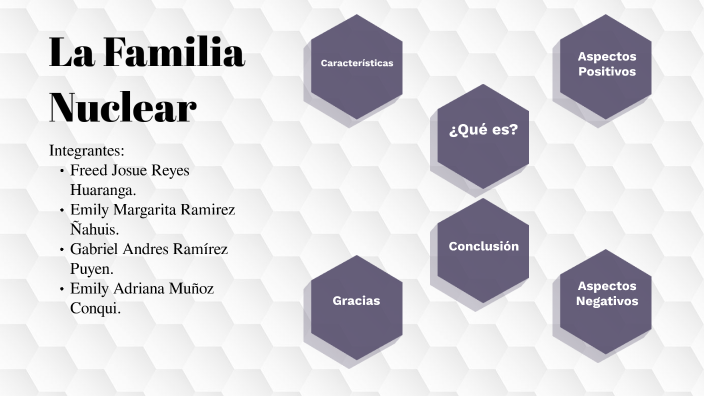 La Familia Nuclear by Freed Josue Reyes Huaranga on Prezi