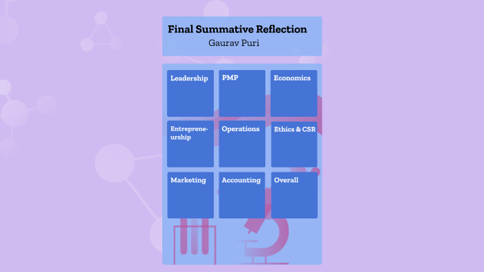 Final Summative Reflection by GP - 08BP 780915 Tomken Road MS on Prezi