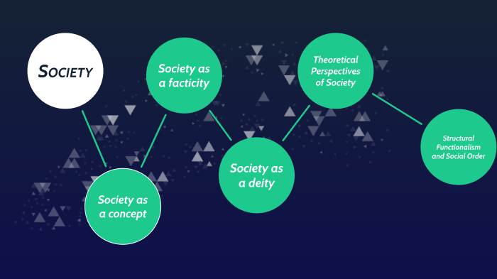 Society As a Concept and Facticity by JM Javel on Prezi