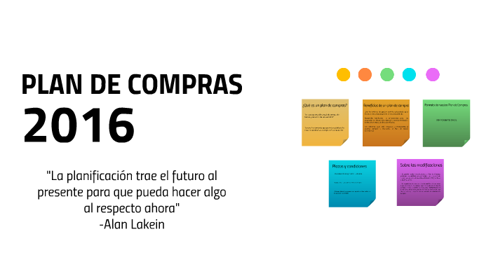 PLAN DE COMPRAS by Iván Sáez on Prezi