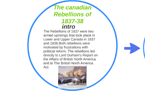 The canadian Rebellions of 1837-38 by Nolan Perry on Prezi