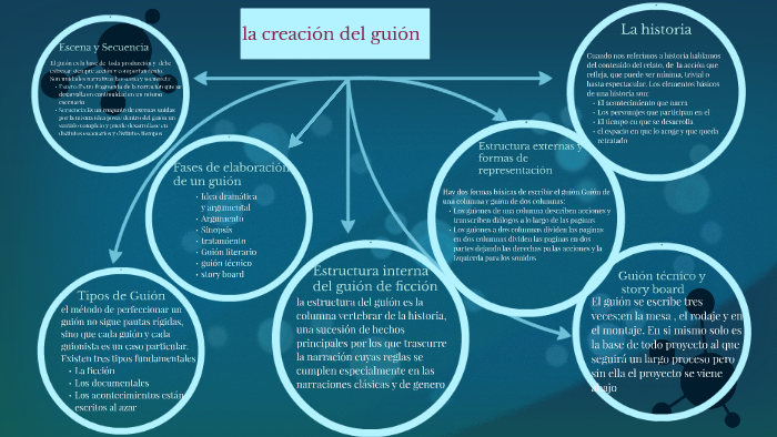 la creacion del guion by deisy Albarracin Garcia on Prezi