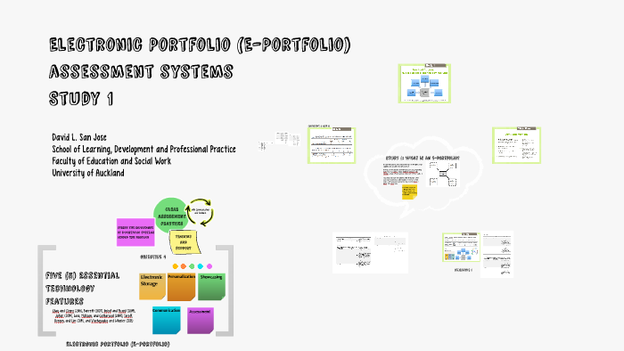 Electronic Portfolio (E-Portfolio) assessment systems by Dr David L ...
