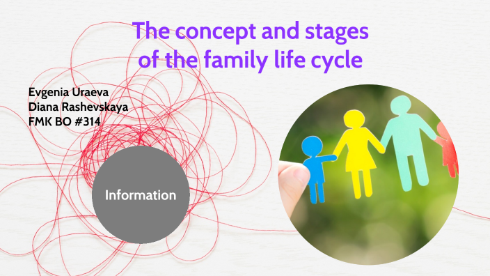 The concept and stages of the family life by Museolog FMK on Prezi