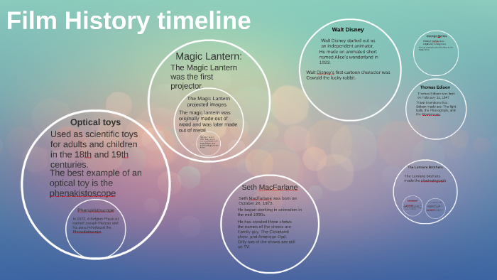 Film History timeline by Casey Russell on Prezi