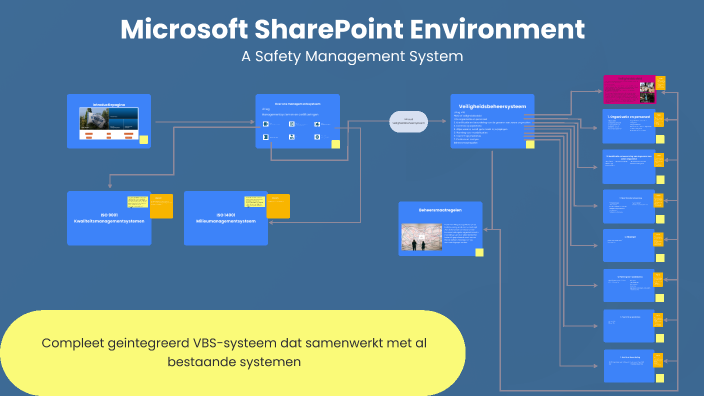 Microsoft SharePoint Environment by 9 Klein on Prezi