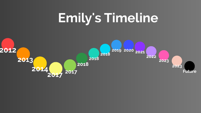 Emily's Timeline by Emily Howarth on Prezi