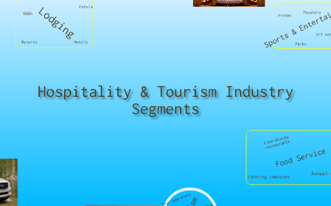 Hospitality & Tourism Industry Segments by Myranda Malone on Prezi