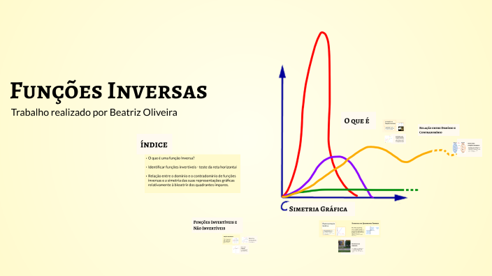 Funções Inversas by Charlie Soot on Prezi
