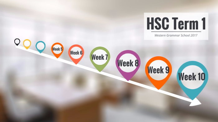 HSC Timeline Term 4 by Shess Naz on Prezi