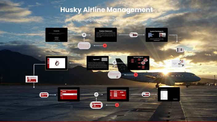 Husky Airline Management by rethu chrishel on Prezi