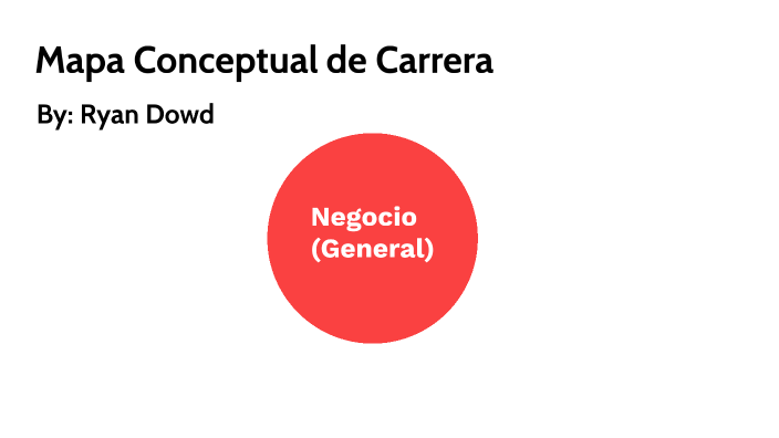 Career Concept Map by Ryan Dowd on Prezi