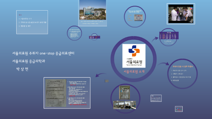 서울의료원 주취자 응급센터 by sanghyun park on Prezi