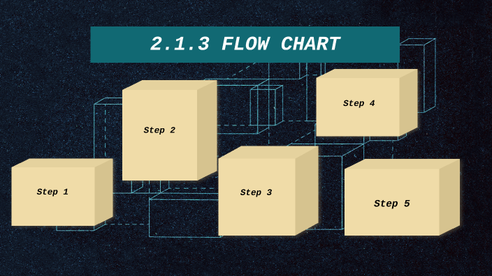 2.1.3 flow chart by hailee gordon on Prezi