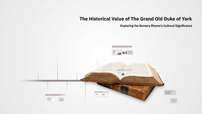 The Historical Value of The Grand Old Duke of York by Dalton Baxter on ...