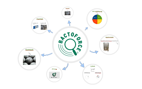 Bactoforce Take a closer Look by Daniel Betzl on Prezi