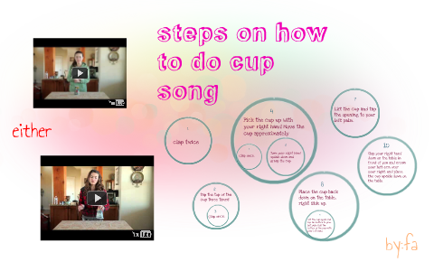 steps on how to do cup song by siti faiqah on Prezi