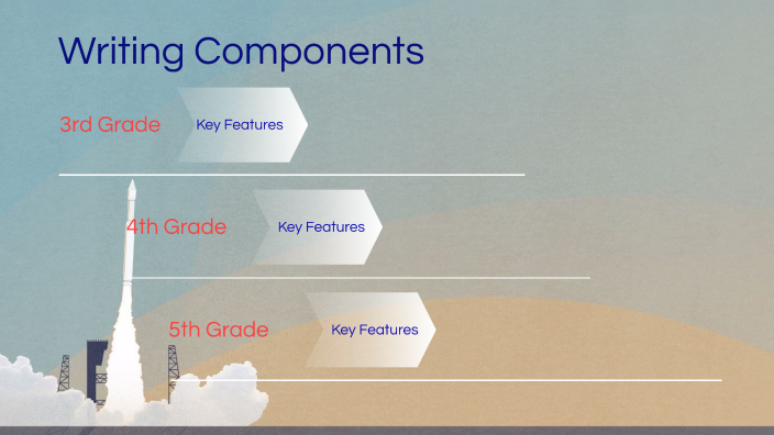 SBAC PREP-WRITING PERFORMANCE TASK by Edna Akpe on Prezi