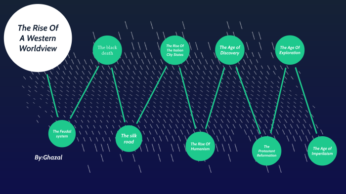 The rise of the western worldview by ghazal firouz on Prezi