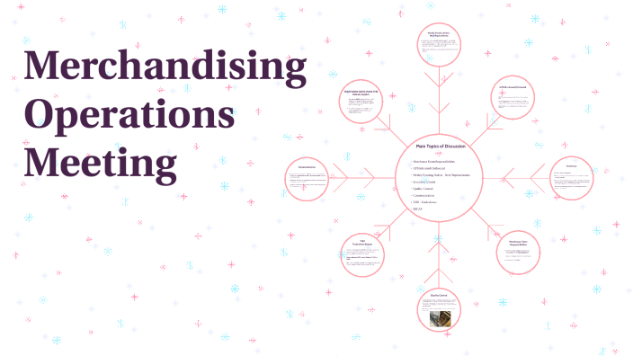 Merchandising Operations Meeting by Addison Vickery on Prezi