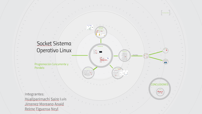 Socket servidor – cliente Sistema Operativo Linux by Anaïd Jimo on Prezi