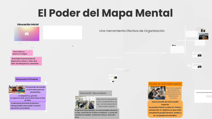 El Poder del Mapa Mental by Mireya Verona Valdez on Prezi
