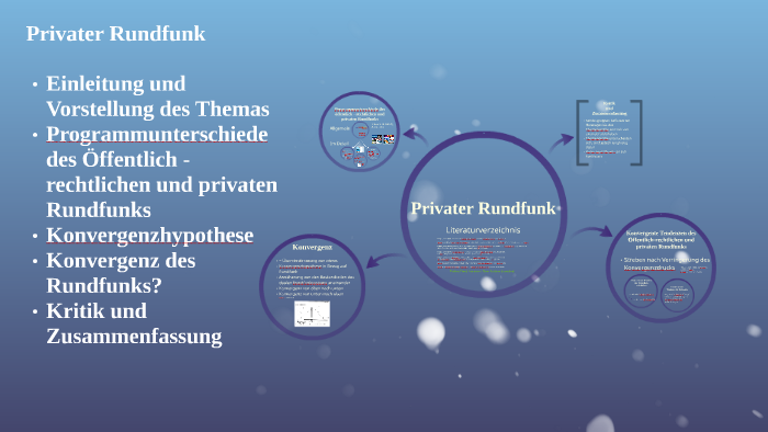 Privater Rundfunk by Marian Zilligen on Prezi