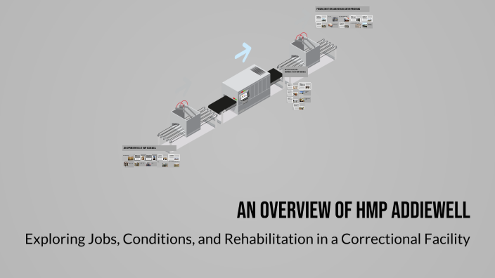 An Overview of HMP Addiewell by Aiden Lawrence on Prezi
